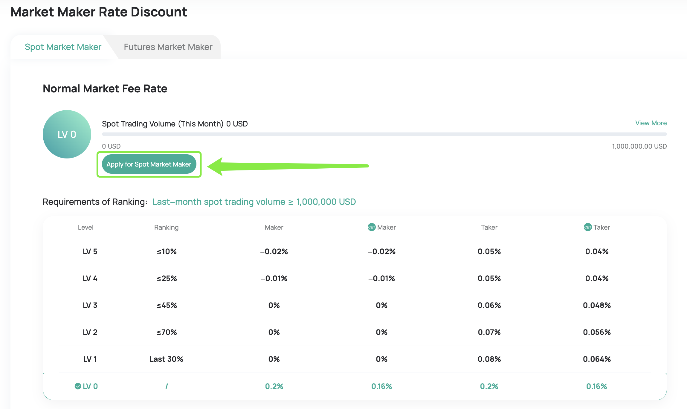 How to Apply For a Market Maker – CoinEx Help Center